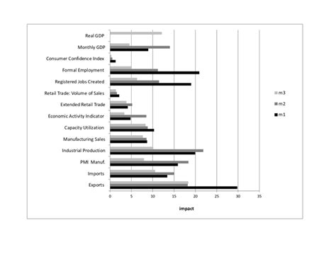 Variables Relevance Download Scientific Diagram