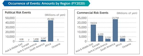 What Is Political Risk Definition Meaning Importance In Risk
