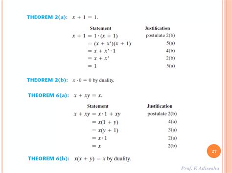 boolean algebra and logic gates pdf