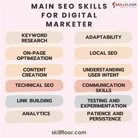 Essential Seo Skills Every Digital Marketer Needs Skillfloor