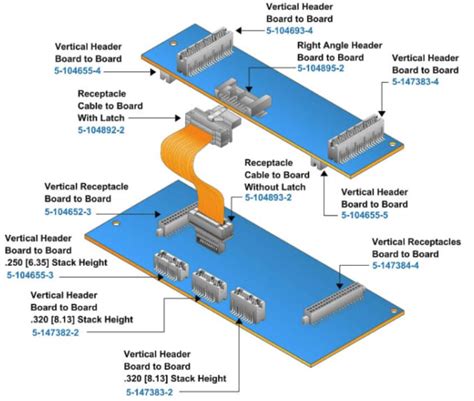 Ampmodu System 50 50 Grid Te Mouser