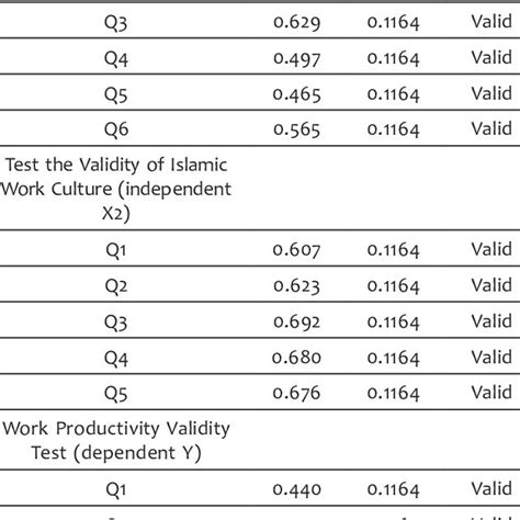 Tabel 1 Descriptive Statistic Download Scientific Diagram