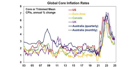 Olivers Insights Seven Key Charts For Investors Amp