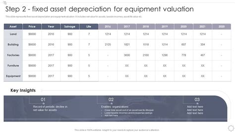Maintaining And Managing Fixed Assets Step 2 Fixed Asset Depreciation