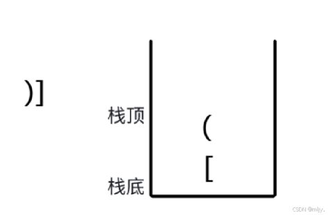 栈和队列算法题关于队列的算法题目 Csdn博客