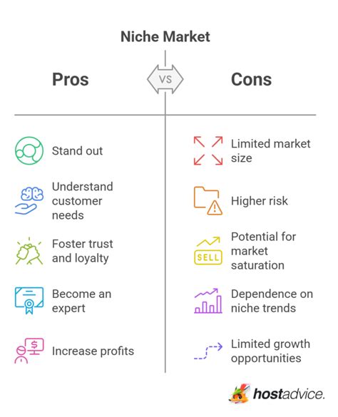 What Is A Niche Market And How To Find Yours And Dominate