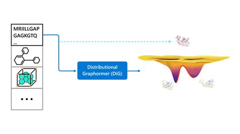 Visnet A General Molecular Geometry Modeling Framework For Predicting