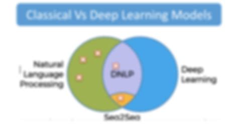 SOLUTION Nlp And Deep Learning Studypool