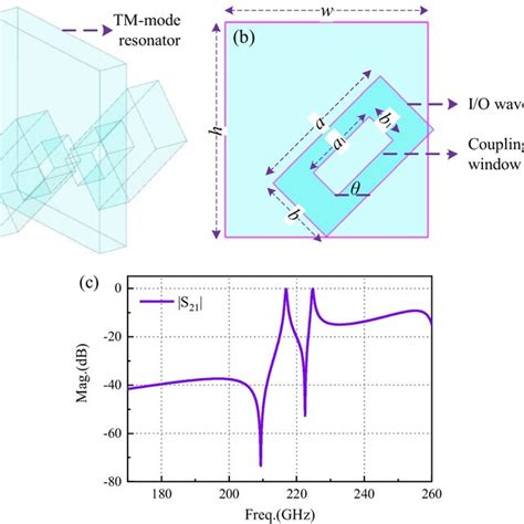 A 3 D Model And B Side View Of The Single Tm Dual Mode Cavity With Io