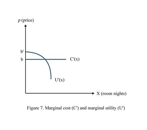 Revenue Management Revenue Management Illustrated