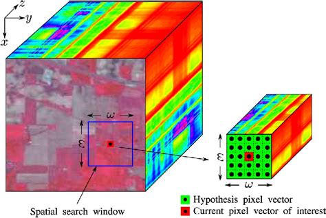 Figure 1 From Spectralspatial Preprocessing Using Multihypothesis