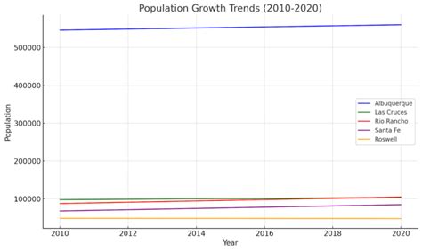 New Mexico Cities By Population Detailed Guide