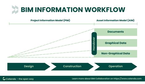 Aim The Asset Information Model Catenda