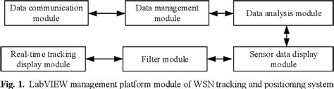 Figure 1 From Multi Robot Cooperation Strategy Based On Wireless Sensor