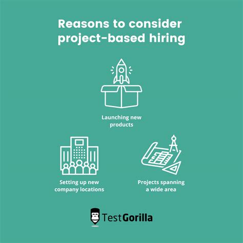 Ultimate Guide To Project Based Hiring Tg