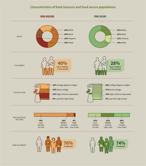 Hunger Report 2024 Dramatic Rise In Food Insecurity In The Greater