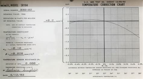 Spread Sheet Aided Calculation For Standard Resistor Measurement Page 1