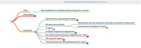 New Guidelines For Statistical Reporting In The Journal Sooyoung K
