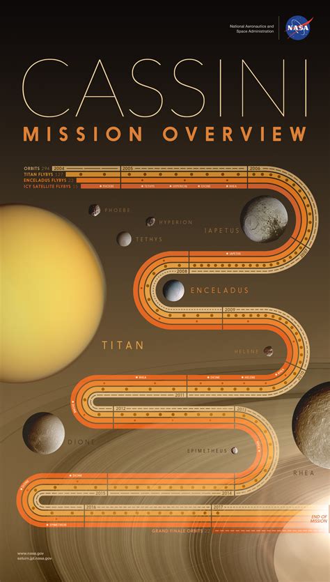 Cassini Mission Overview Nasa Solar System Exploration