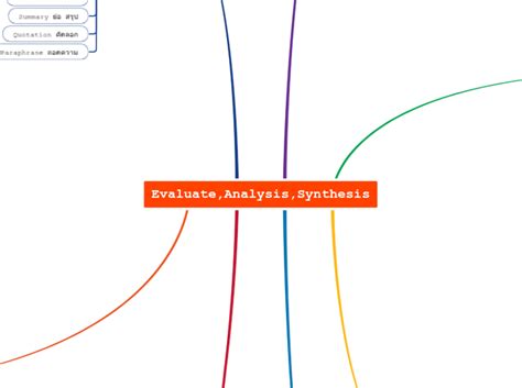Evaluateanalysissynthesis Mindomo Mind Map