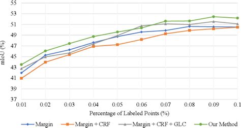 Figure From A Deep Active Learning Framework For Semantic Labeling Of Point Clouds Semantic