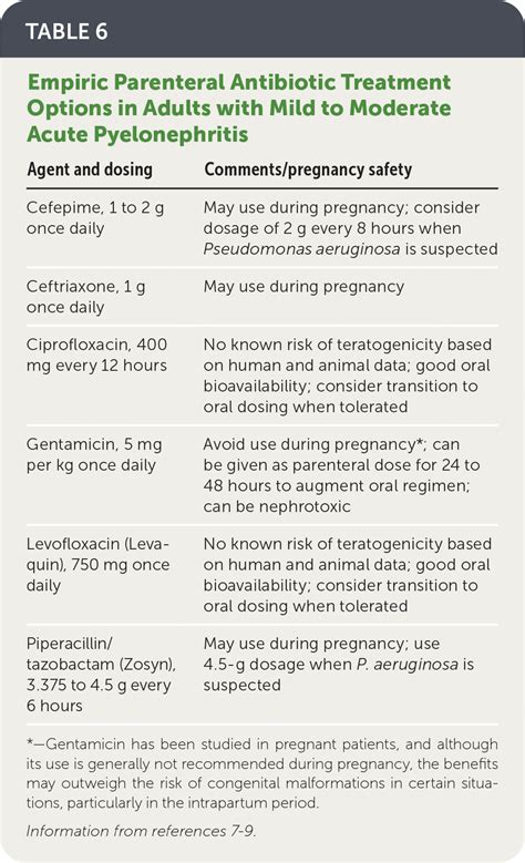 Acute Pyelonephritis In Adults Rapid Evidence Review Aafp