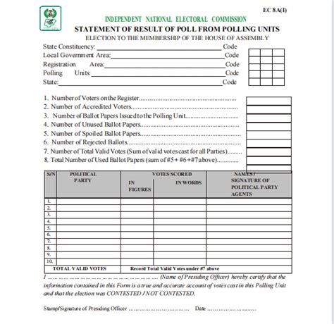 Explainer What You Should Know About Various Forms Used On Election Day Dubawa