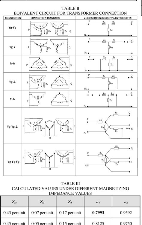 Figure 2 From Determination Method For Zero Sequence Impedance Of 3 Limb Core Transformer