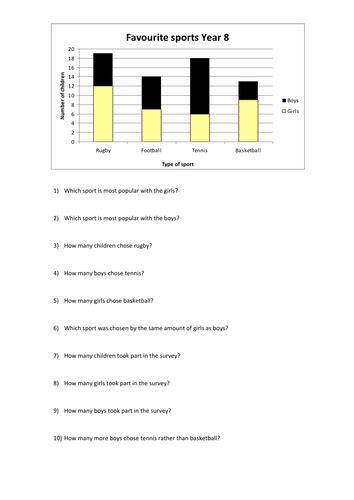 Composite Bar Charts By Whieldon Teaching Resources Tes