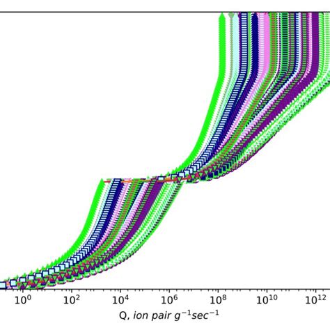 Vertical Profile Of Ionization Rates During Selected Eep Events