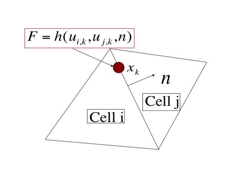 Illustration Of Flux Computation For Nodes On Element Boundaries
