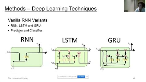 Deep Learning Approaches To Forex Trading Algorithms With Back Testing Youtube