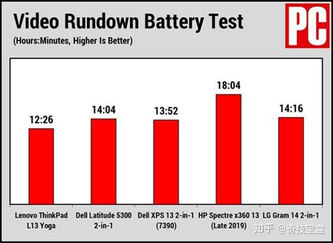 联想thinkpad L13 Yoga评测 知乎