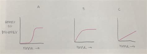 Biol Sci 202 Exam 3 Quiz Questions Flashcards Quizlet