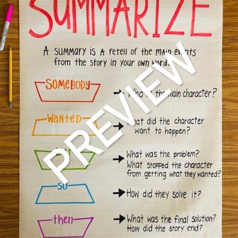 Parts Of A Powerful Argument Anchor Chart Etsy