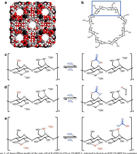 Figure 1 From Carbon Dioxide Capture At Nucleophilic Hydroxide Sites In