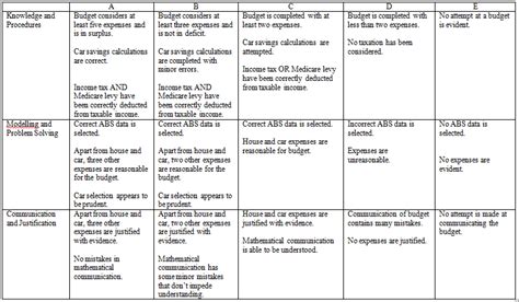 Year 11 Mathematics A Webquest Create Webquest