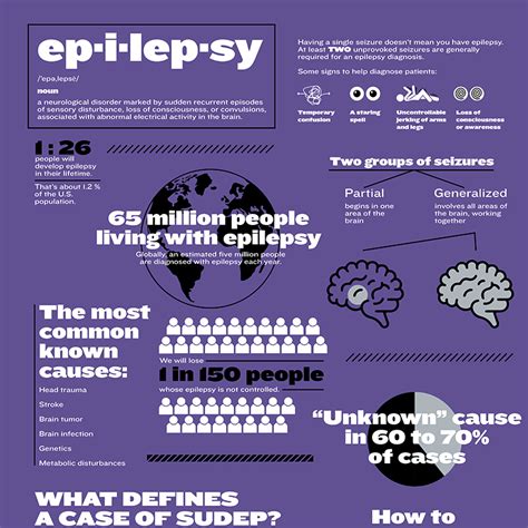 Learn With Us At Epilepsy Awareness Day Epilepsy Awareness Day At