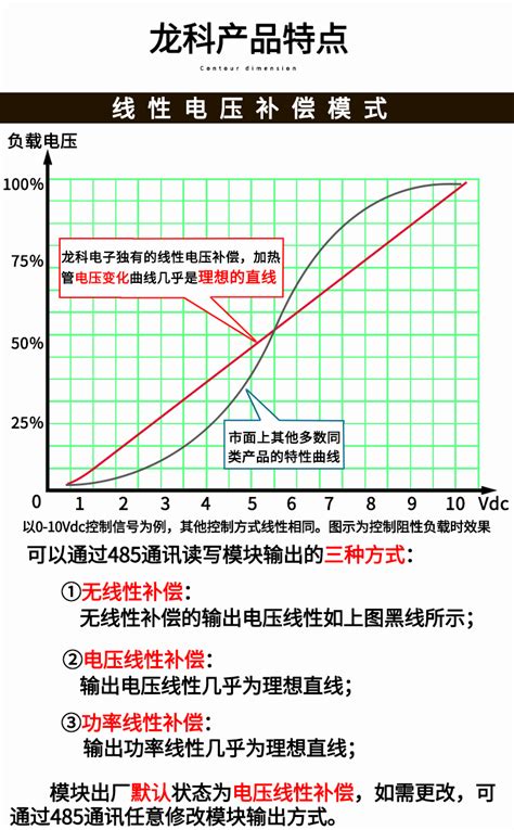 Longke Single Phase Fully Isolated Module Controlled Rectifier Voltage Regulator Loncont