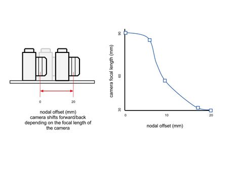 Camera Rig Simulating Nodal Offset Python Support Blender Artists Community