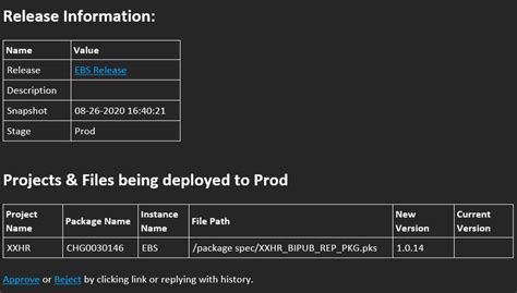 Instant Communication With FlexDeploy Flexagon