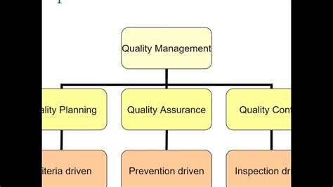 Quality Knowledge Area Youtube