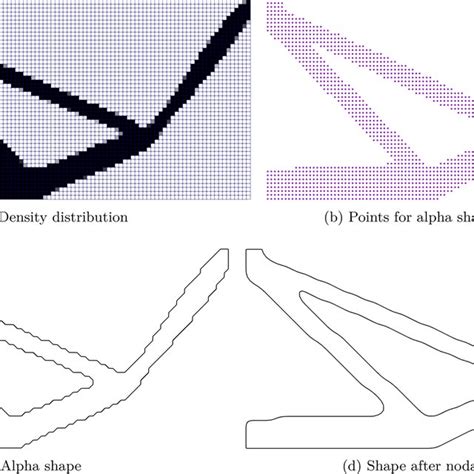 Steps Involved In Shape Generation A Density Distribution After Download Scientific Diagram