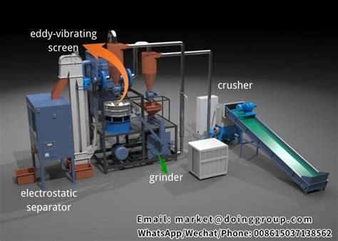 Aluminum Plastic Composites Separator Machine Environmental