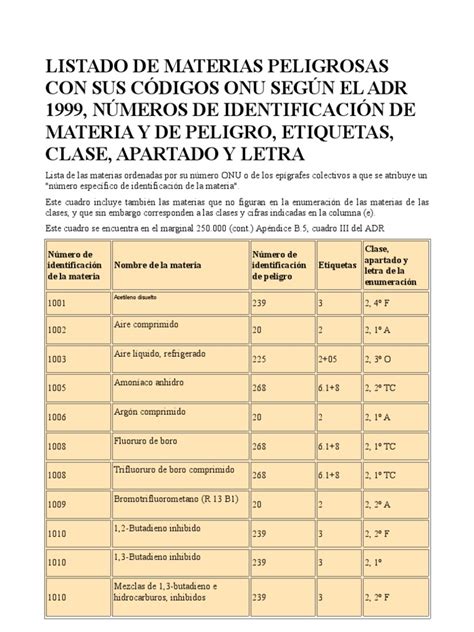 Mercancías Peligrosas Números Onu Gas Natural Conjuntos De