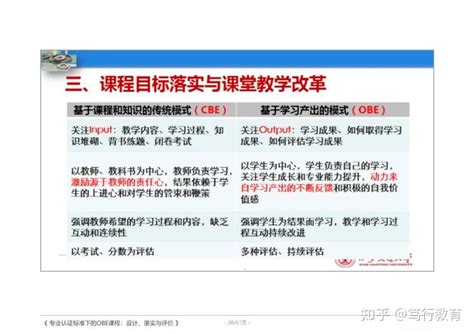 Ppt分享丨专业认证标准下的obe课程设计落实与评价 知乎