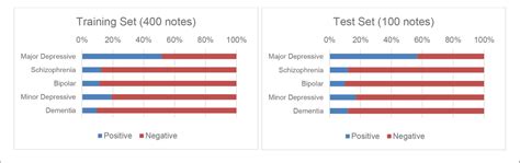 Figure 1 From Deep Learning Based Natural Language Processing For