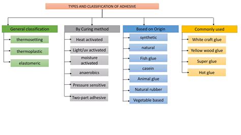 Adhesivesandsealants Pptx