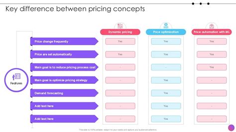 Key Difference Between Pricing Machine Learning Revolutionizing Ppt Example Ml Ss Ppt Template