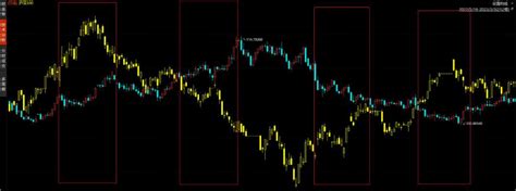 杂谈（九）：美元指数怎么用 知乎